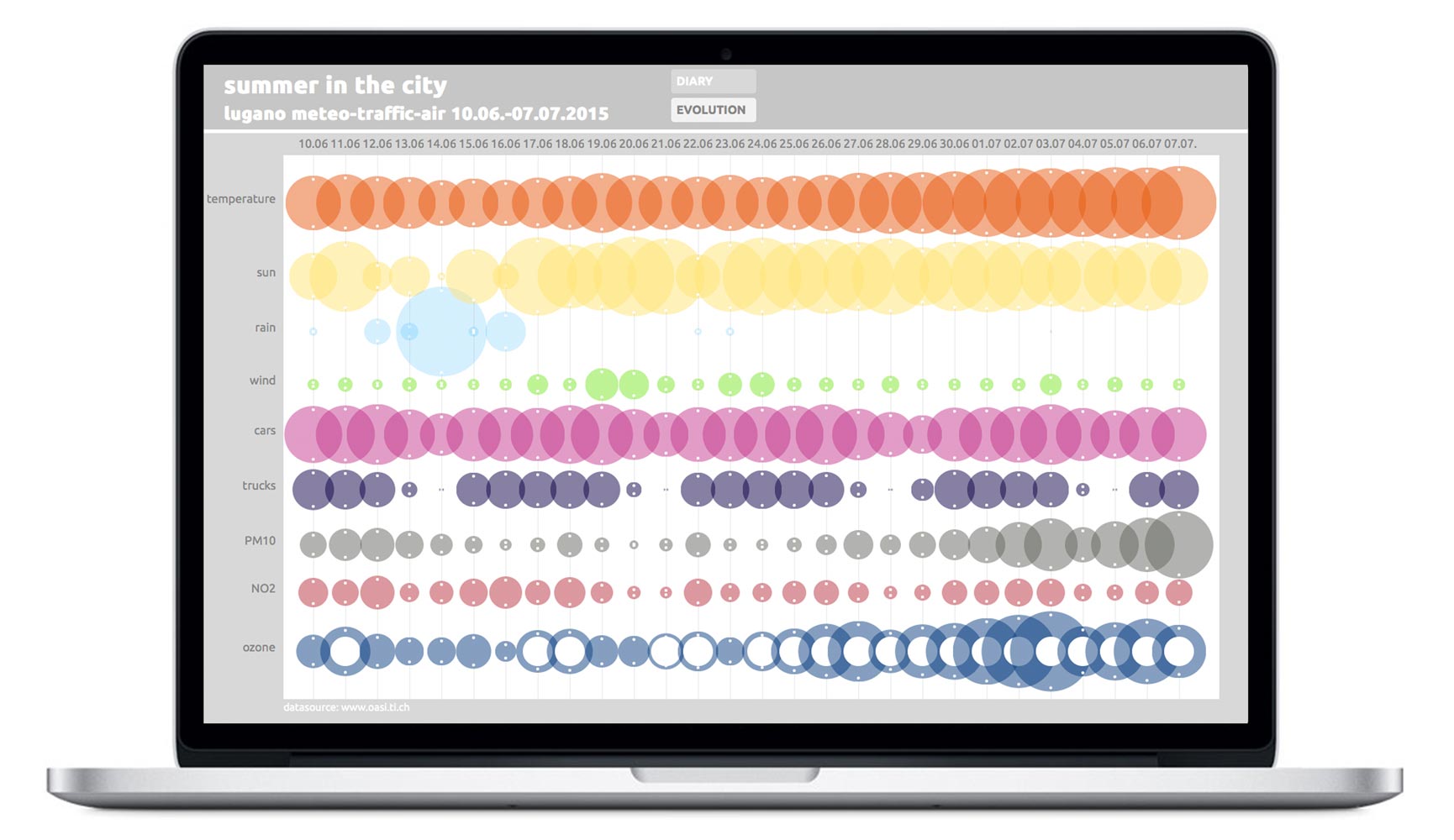DATAVIZ | CAROLA BARTSCH DESIGN