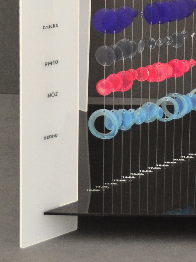 DATAVIZ | CAROLA BARTSCH DESIGN